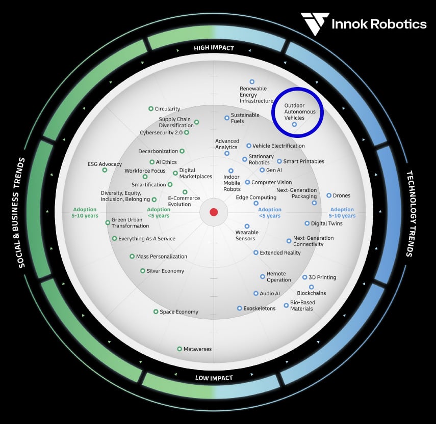 DHL Trend Radar 7.0 shows megatrend outdoor-capable robotics