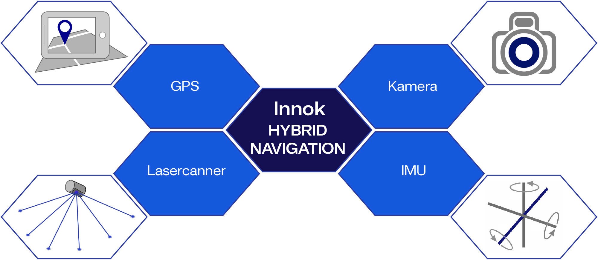 The secret of software success | Innok Robotics