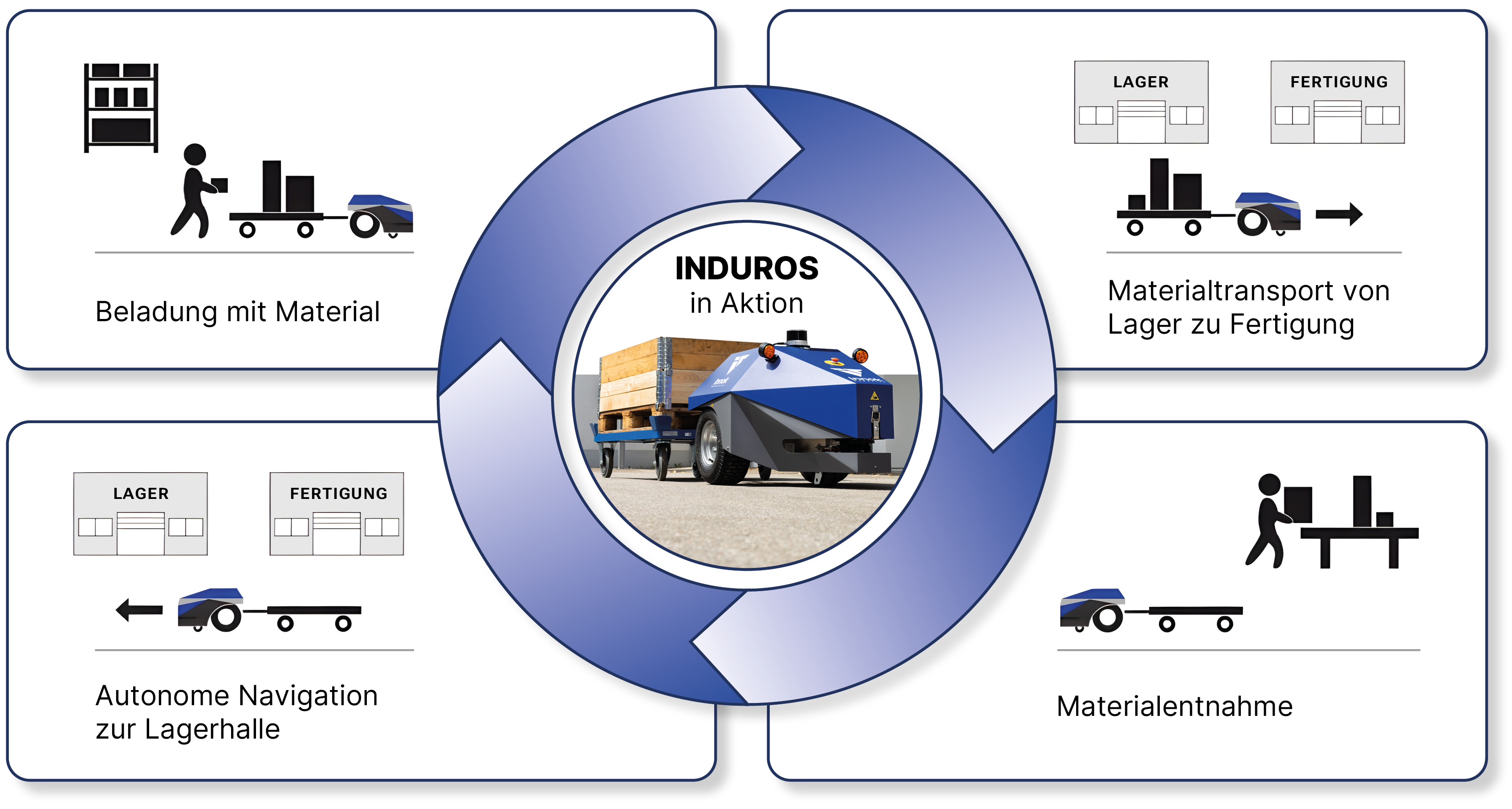 INDUROS - The autonomous transport robot | Innok Robotics